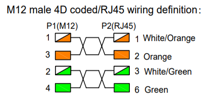 D & A Coded M12 to RJ45 Adapter | IP67 Profinet | Fremi