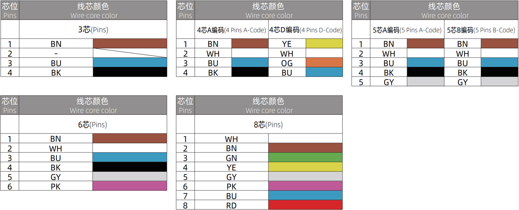 M8 field wireable 3 4 5 6 8pin female elbow 90°cable joint electrical ...